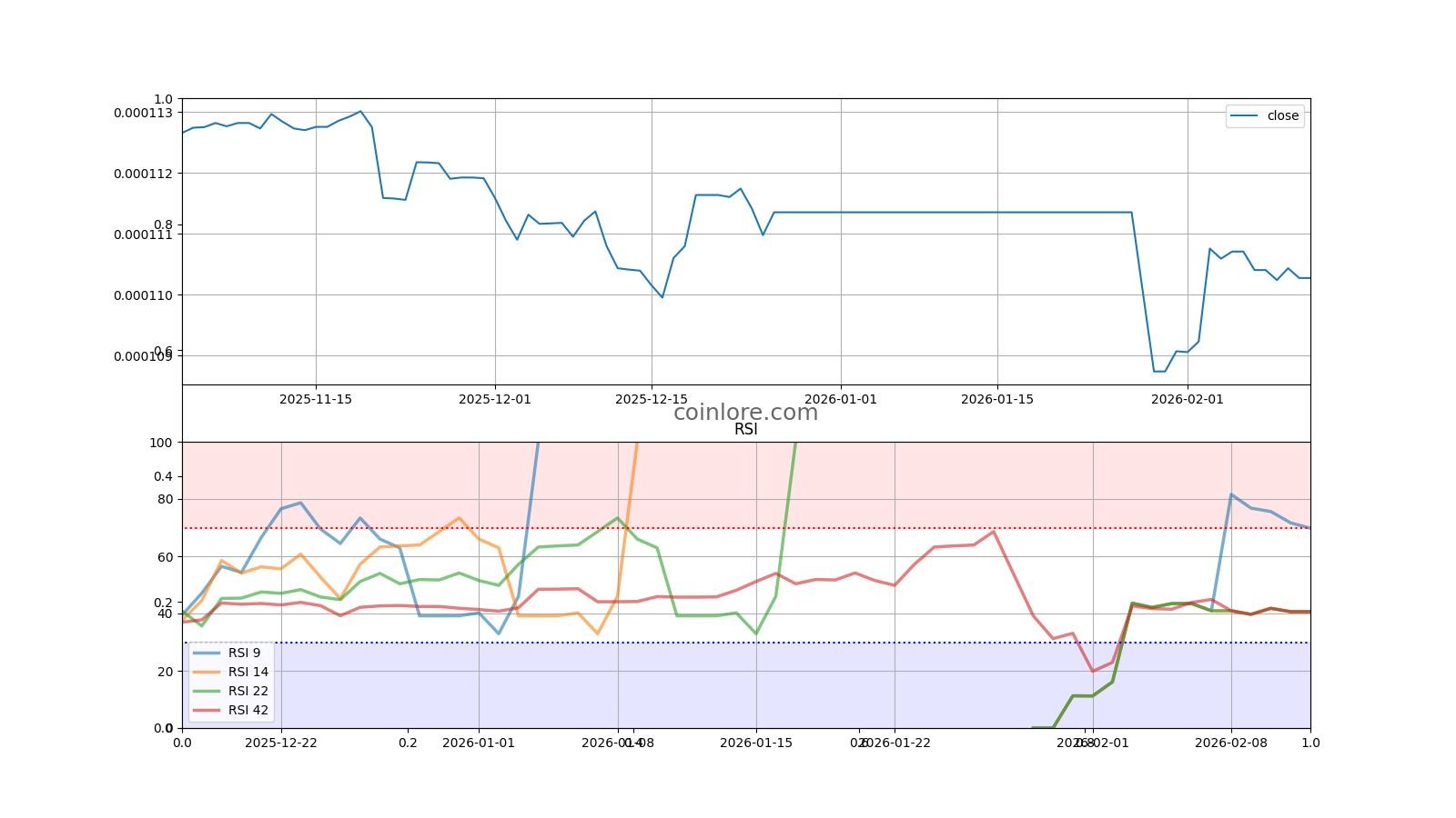 ODEM RSI indicator