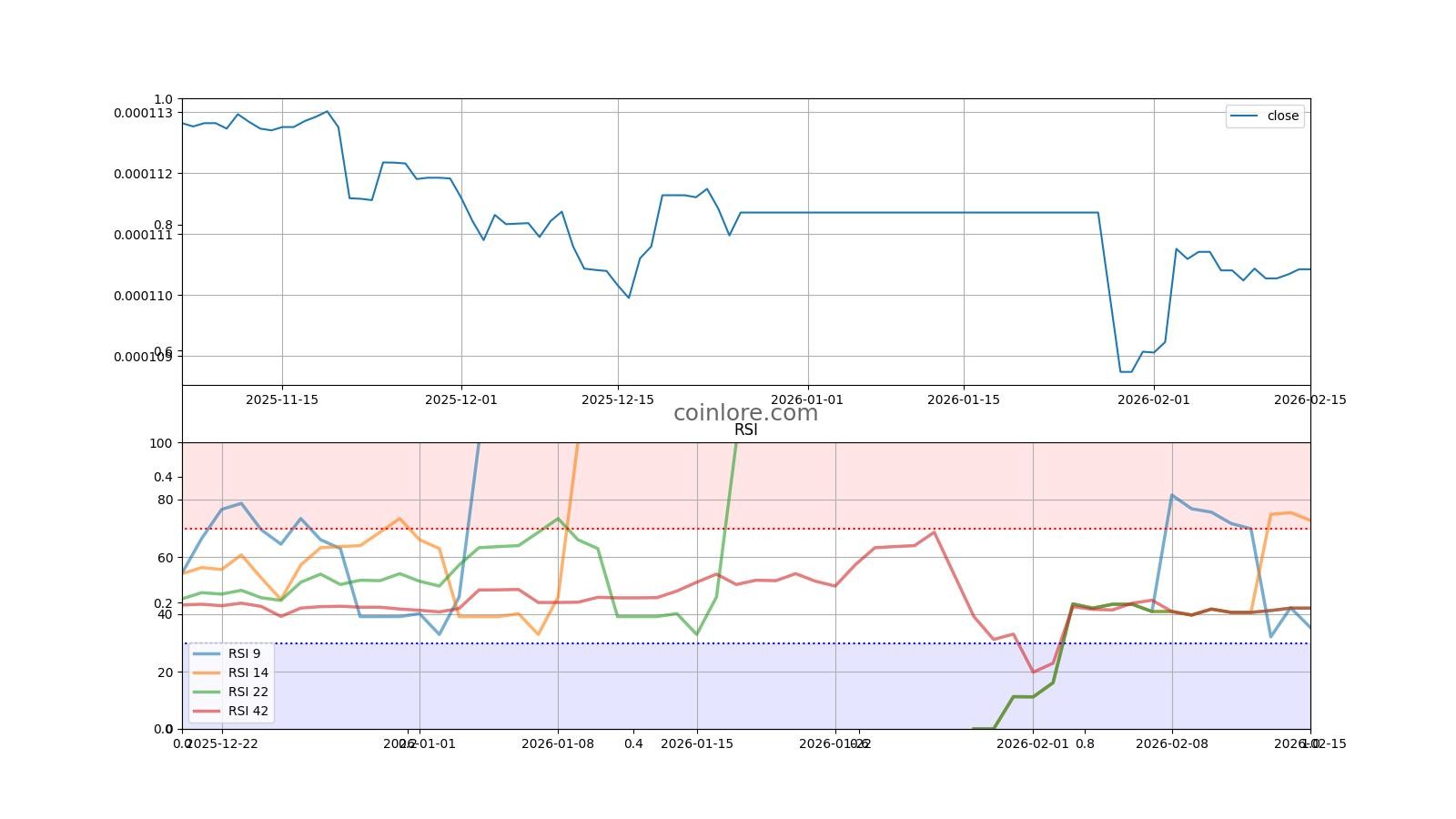 ODEM RSI indicator