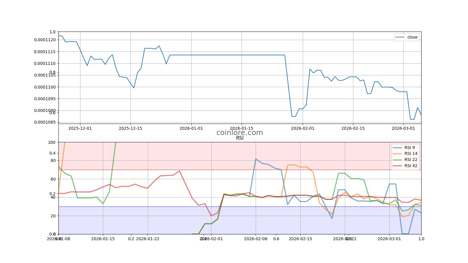 ODEM RSI indicator