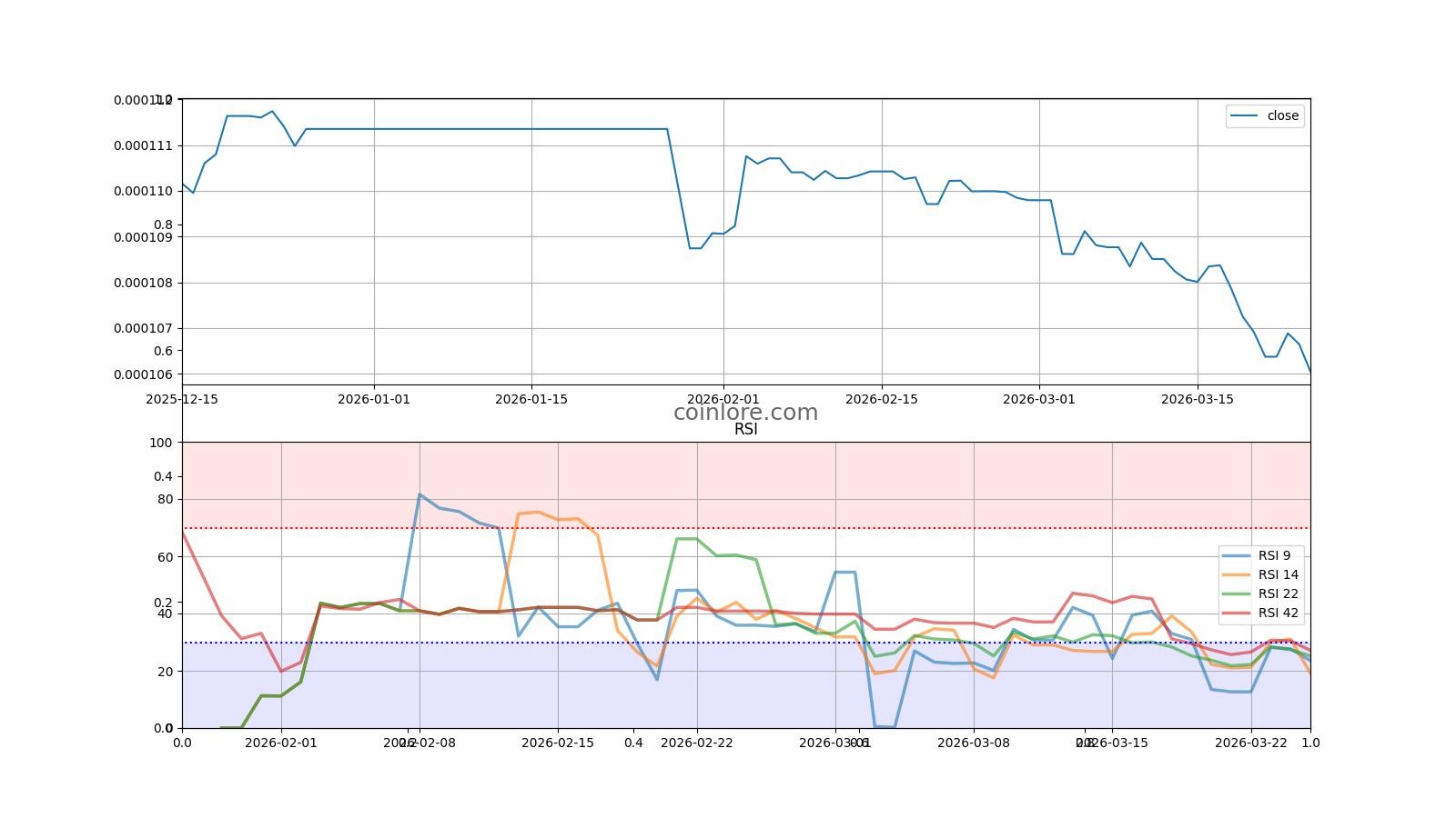 ODEM RSI indicator