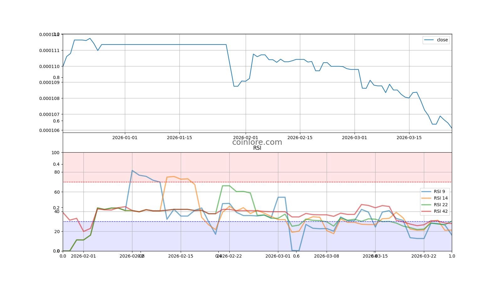 ODEM RSI indicator