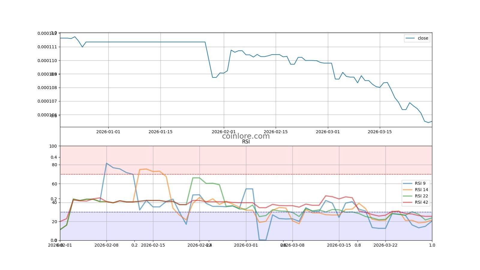 ODEM RSI indicator