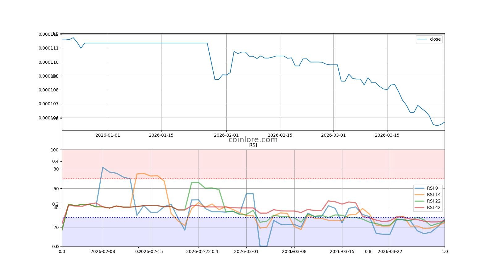 오뎀 RSI indicator