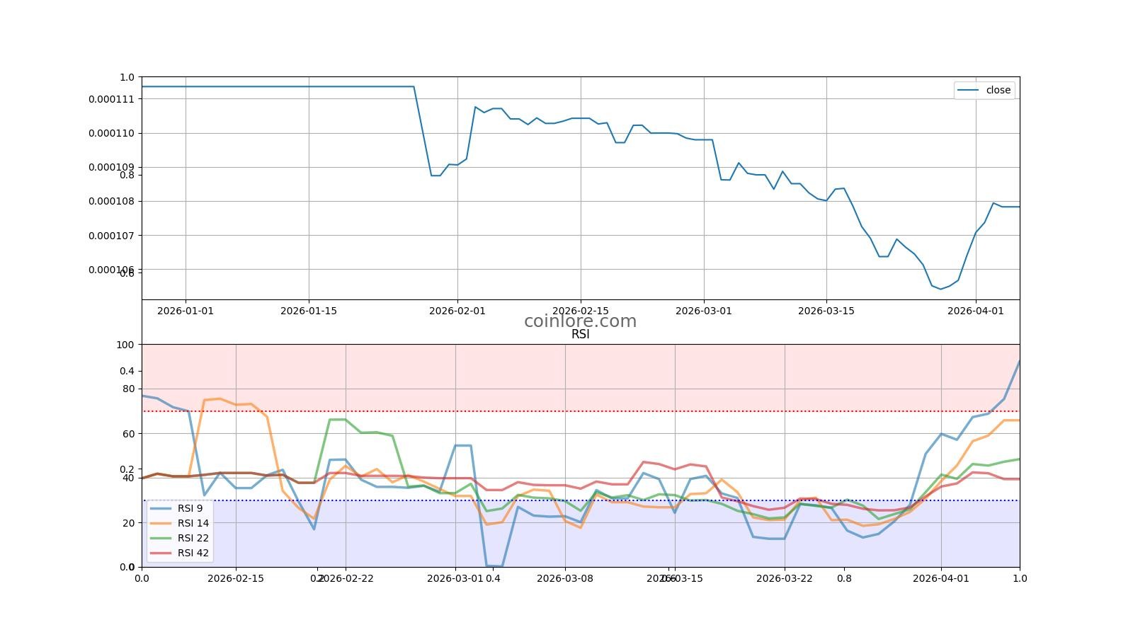 ODEM RSI indicator