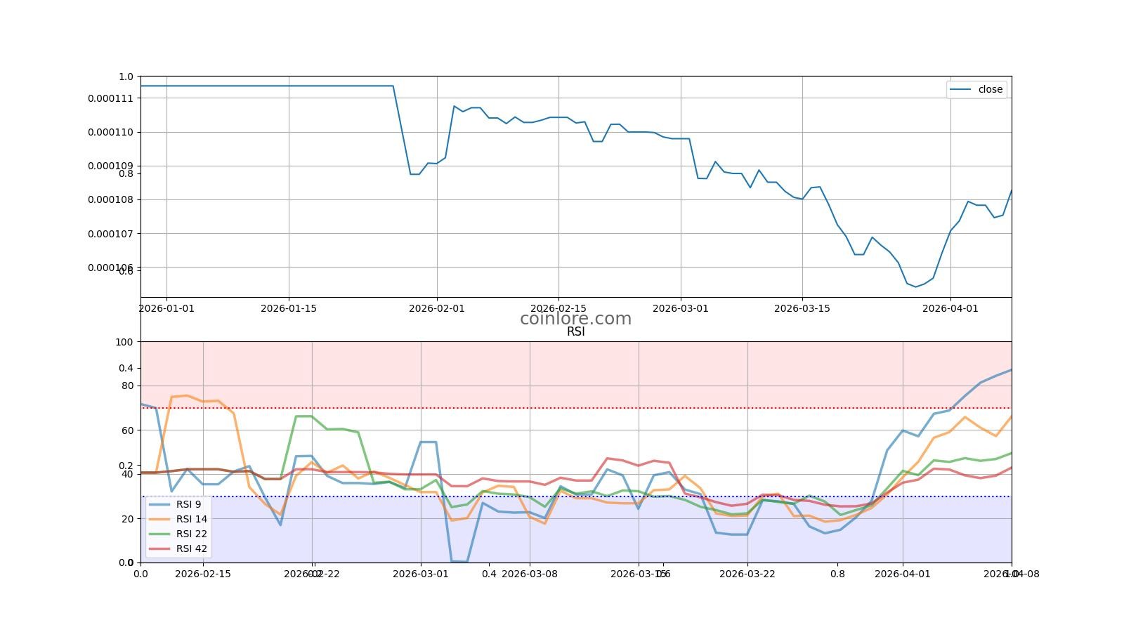 ODEM RSI indicator