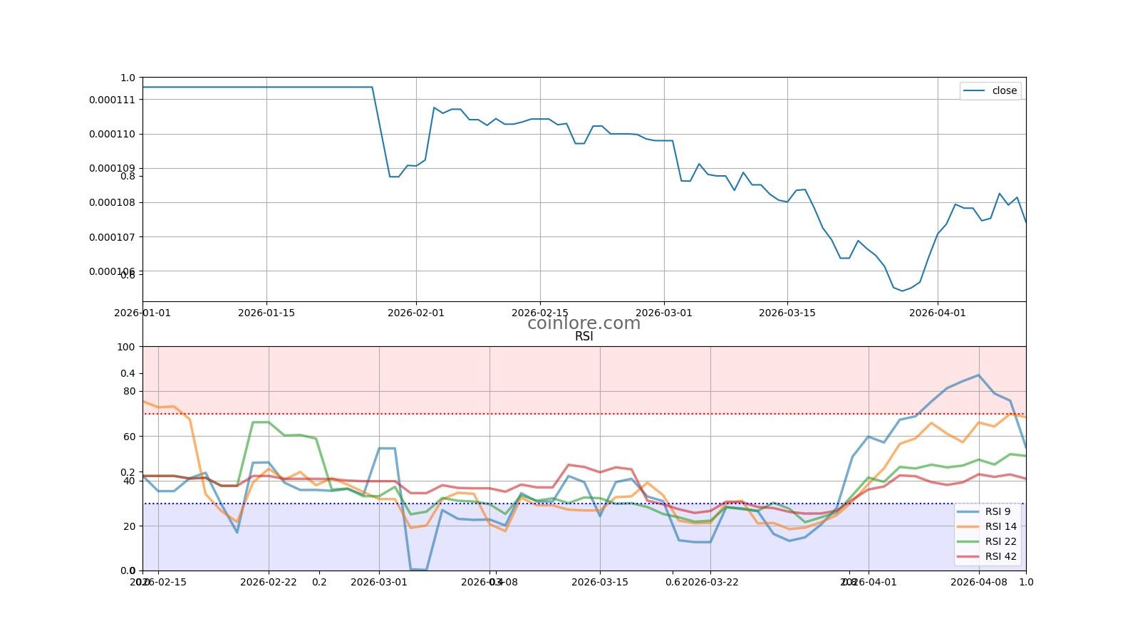 ODEM RSI indicator