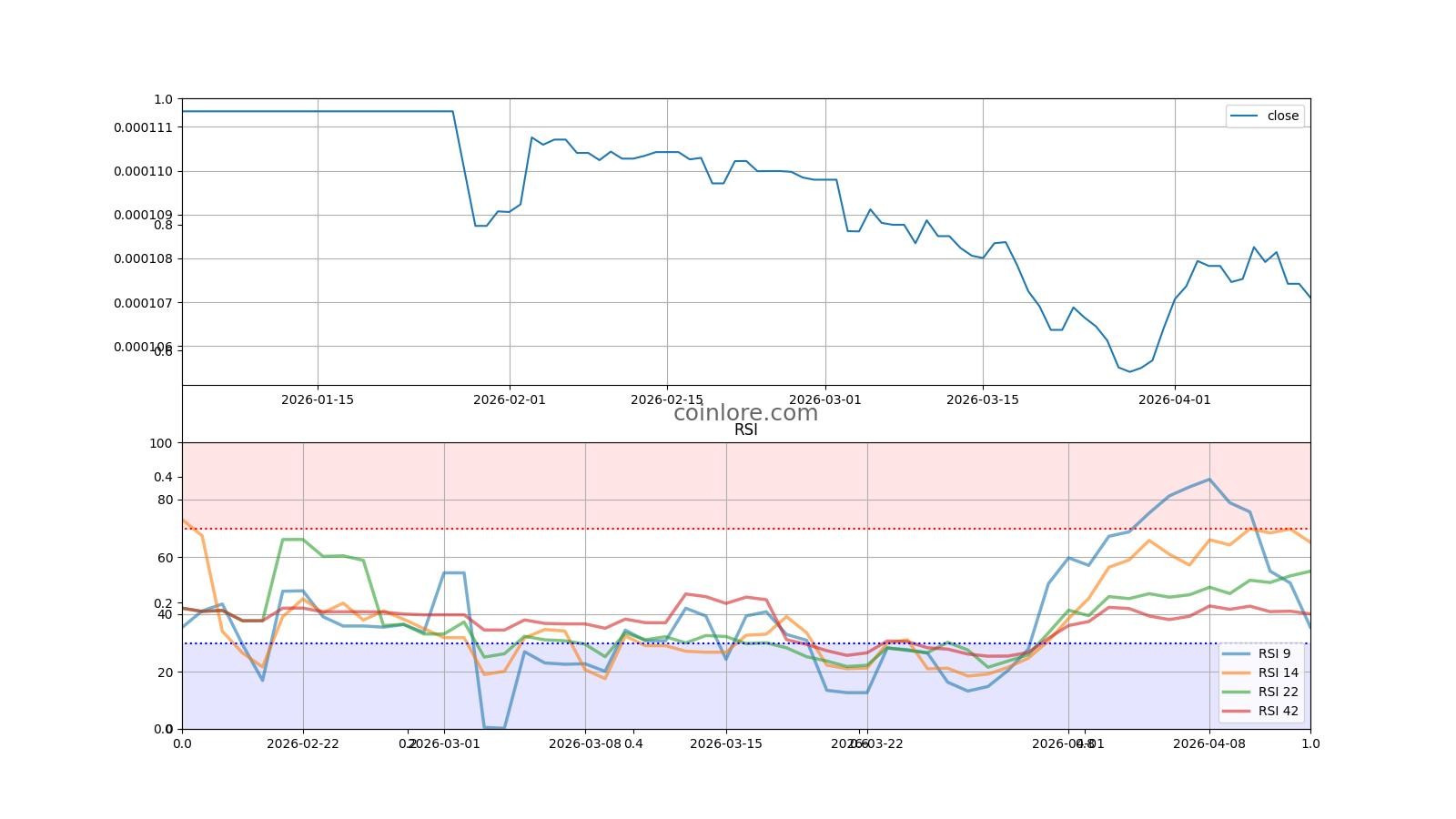 ODEM RSI indicator