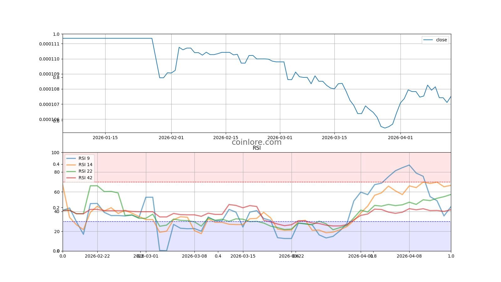 ODEM RSI indicator