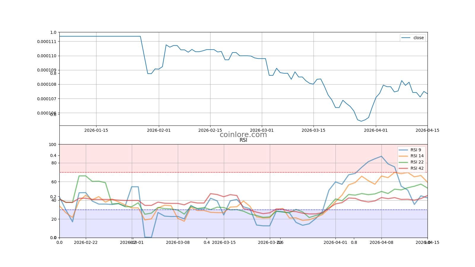 ODEM RSI indicator