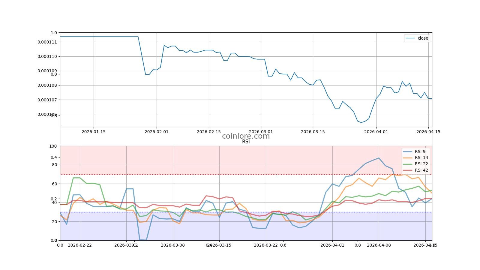 ODEM RSI indicator