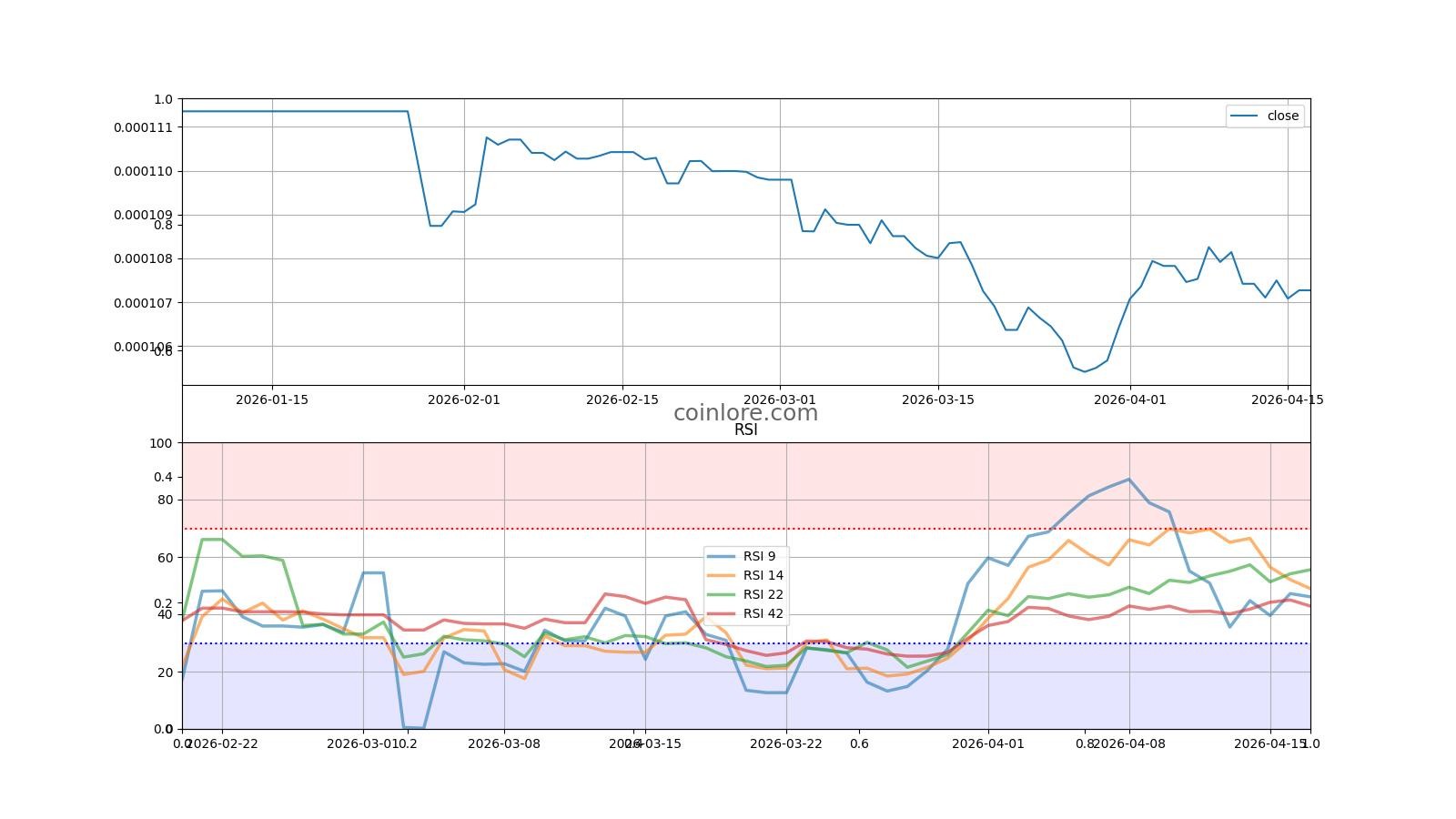 ODEM RSI indicator