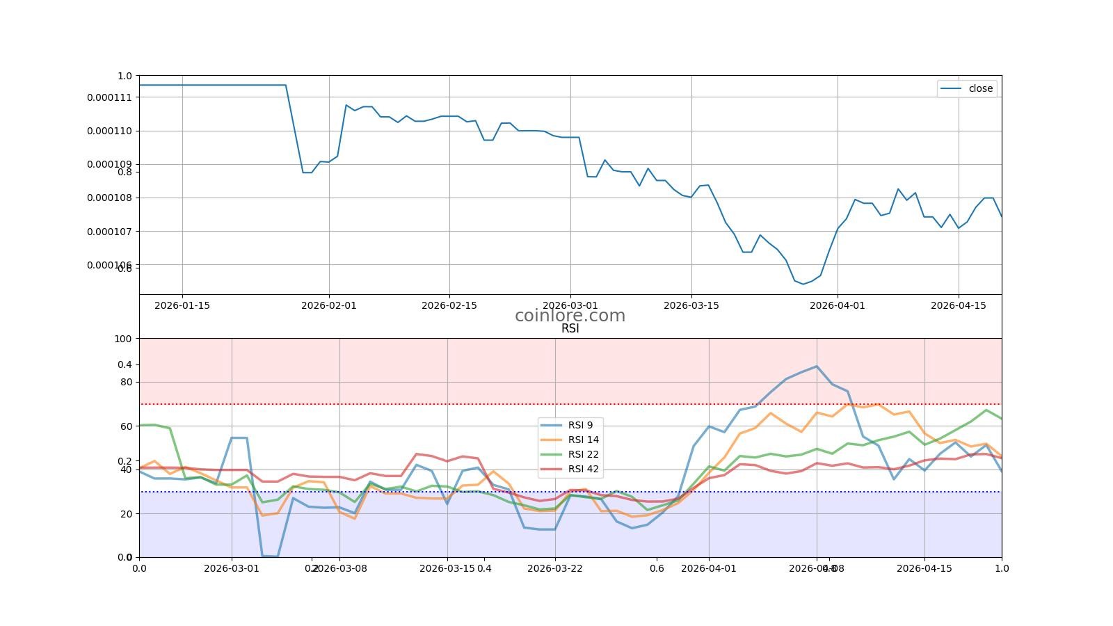 ODEM RSI indicator
