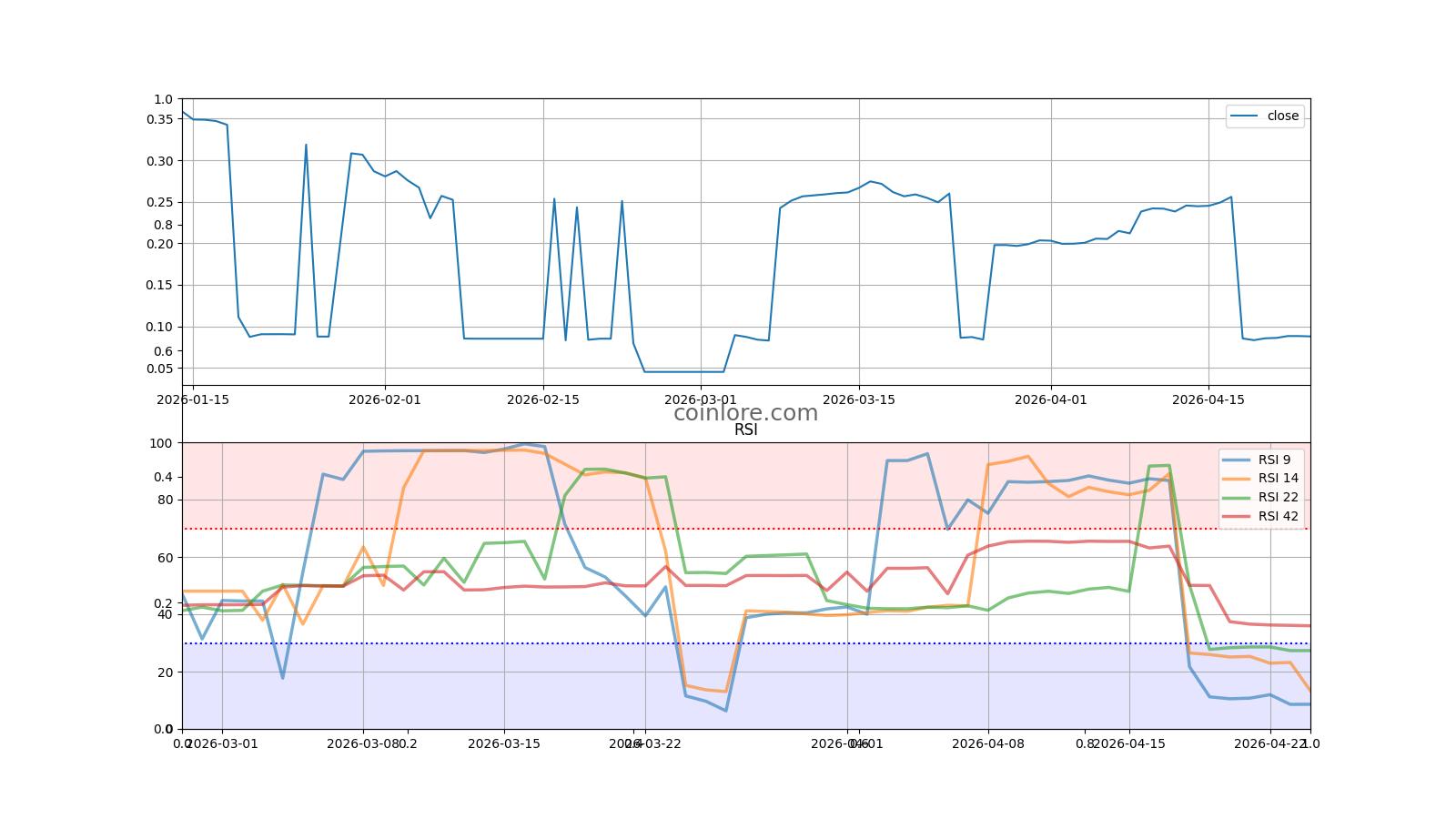 ODUWA RSI indicator
