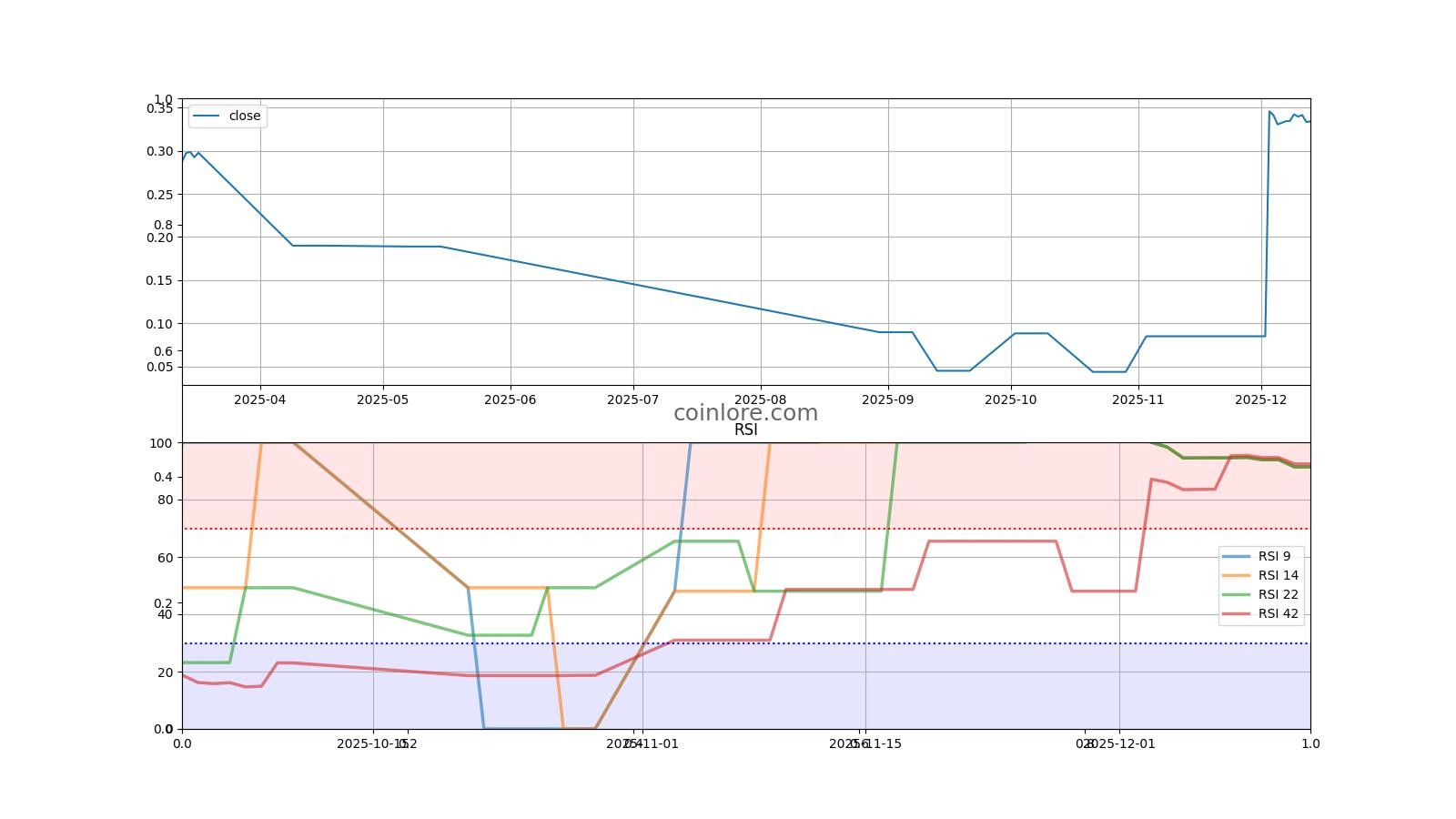 ODUWA RSI indicator