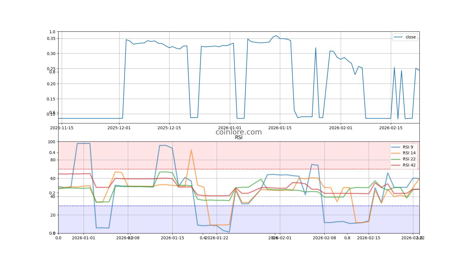 ODUWA RSI indicator