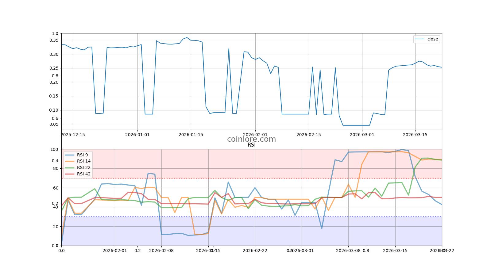 ODUWA RSI indicator