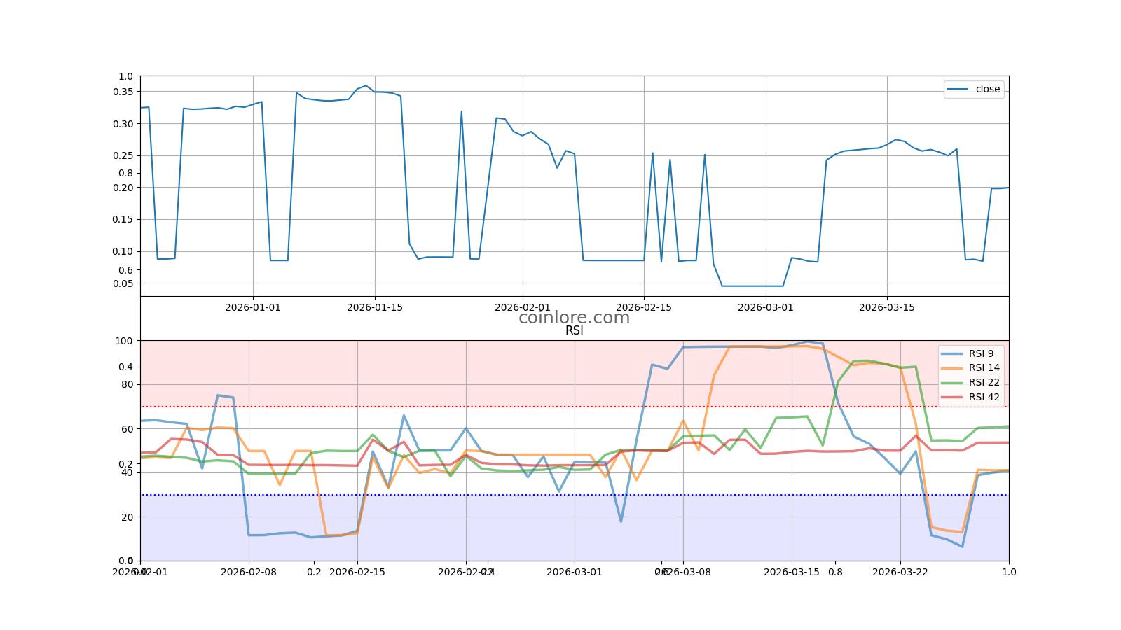 ODUWA RSI indicator