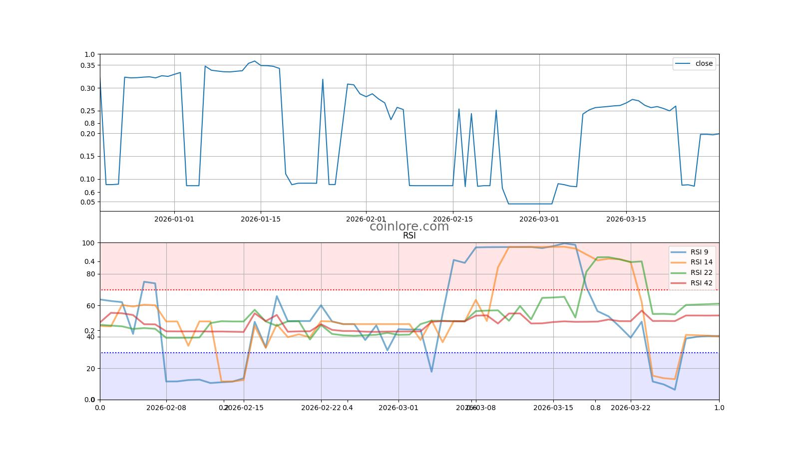 ODUWA RSI indicator