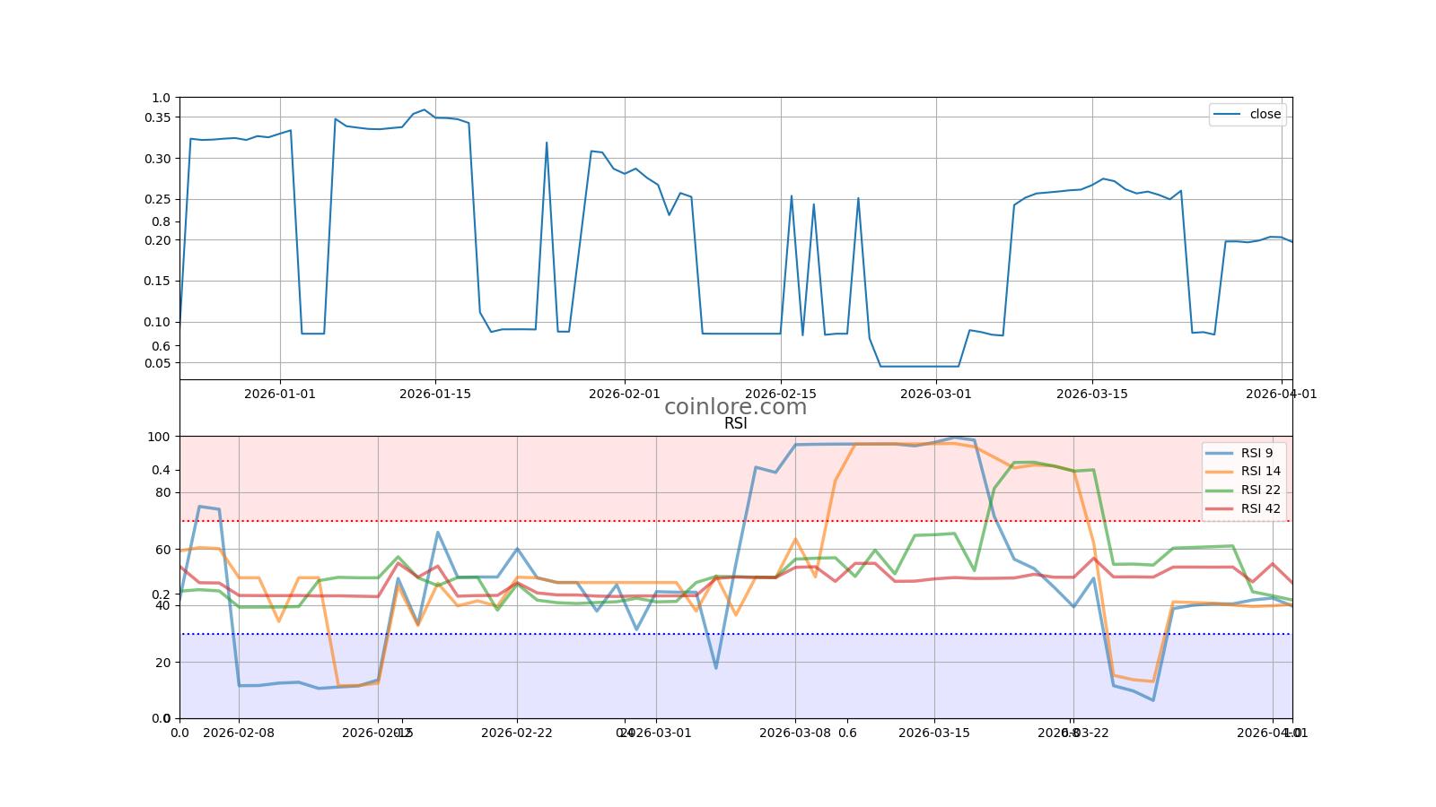 ODUWA RSI indicator