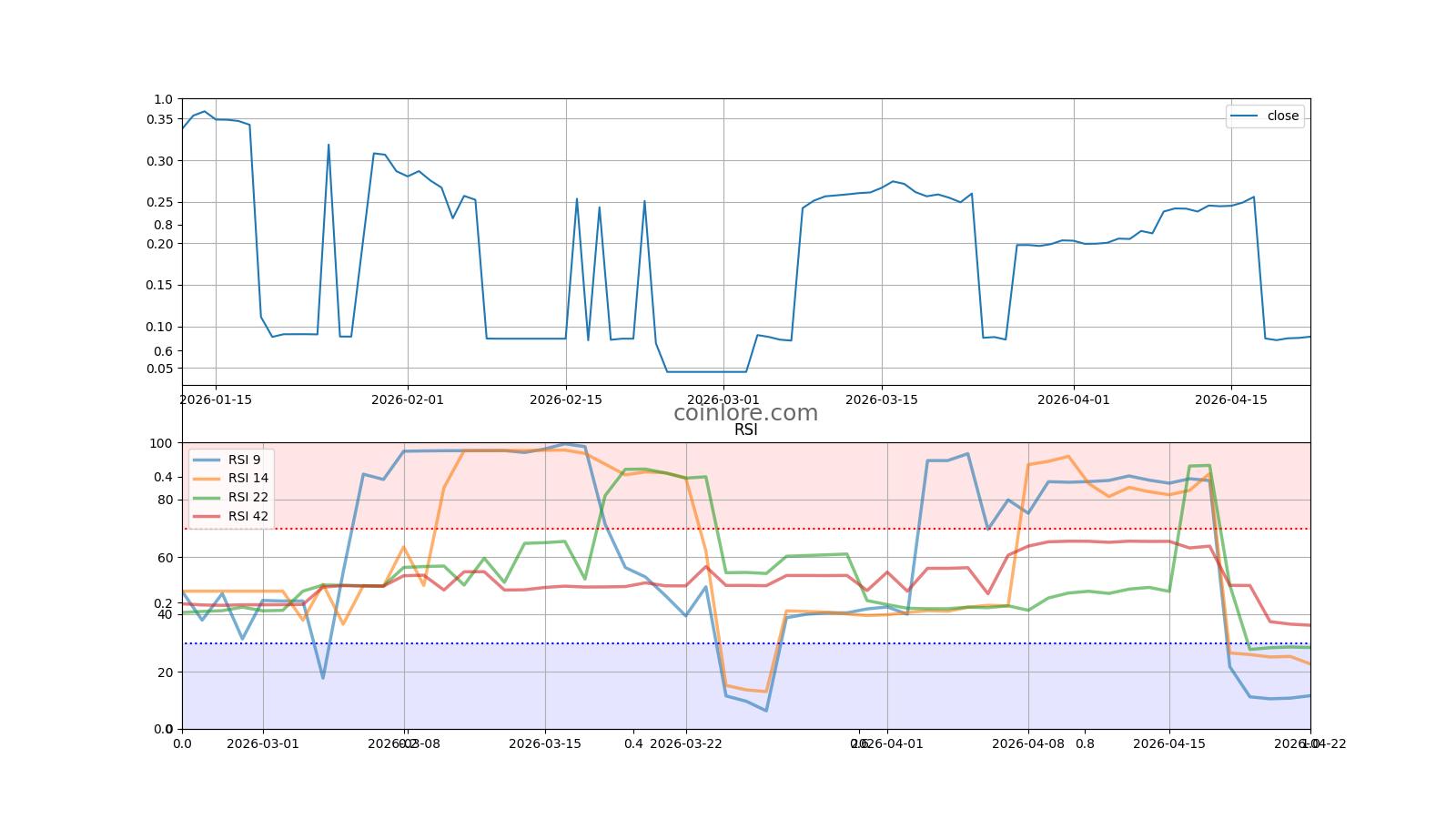 ODUWA RSI indicator