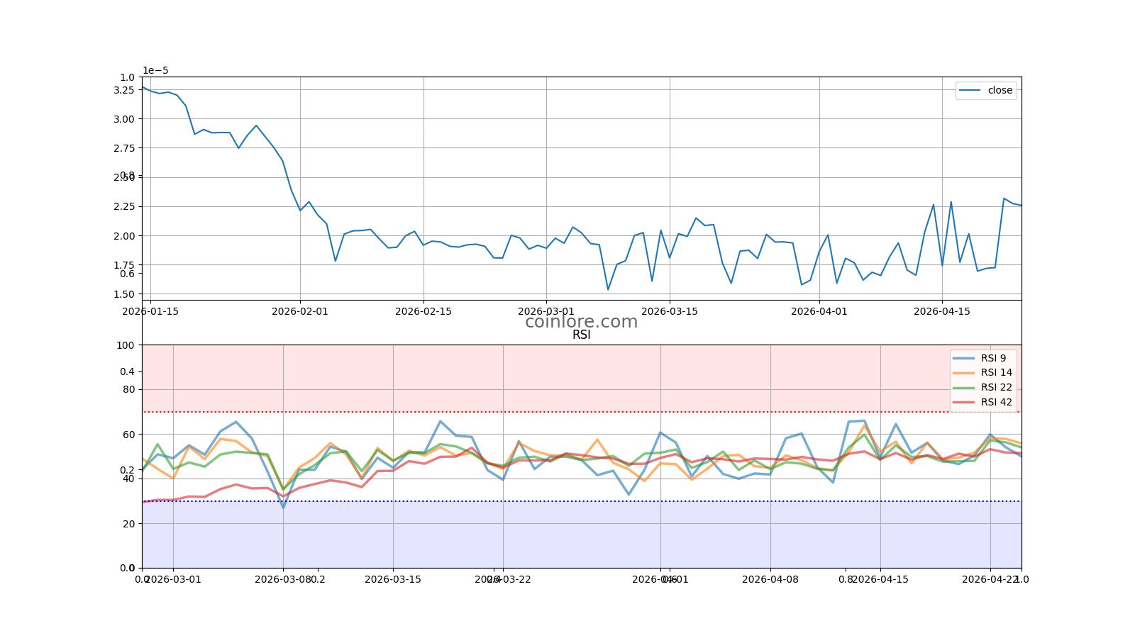 Odyssey RSI indicator