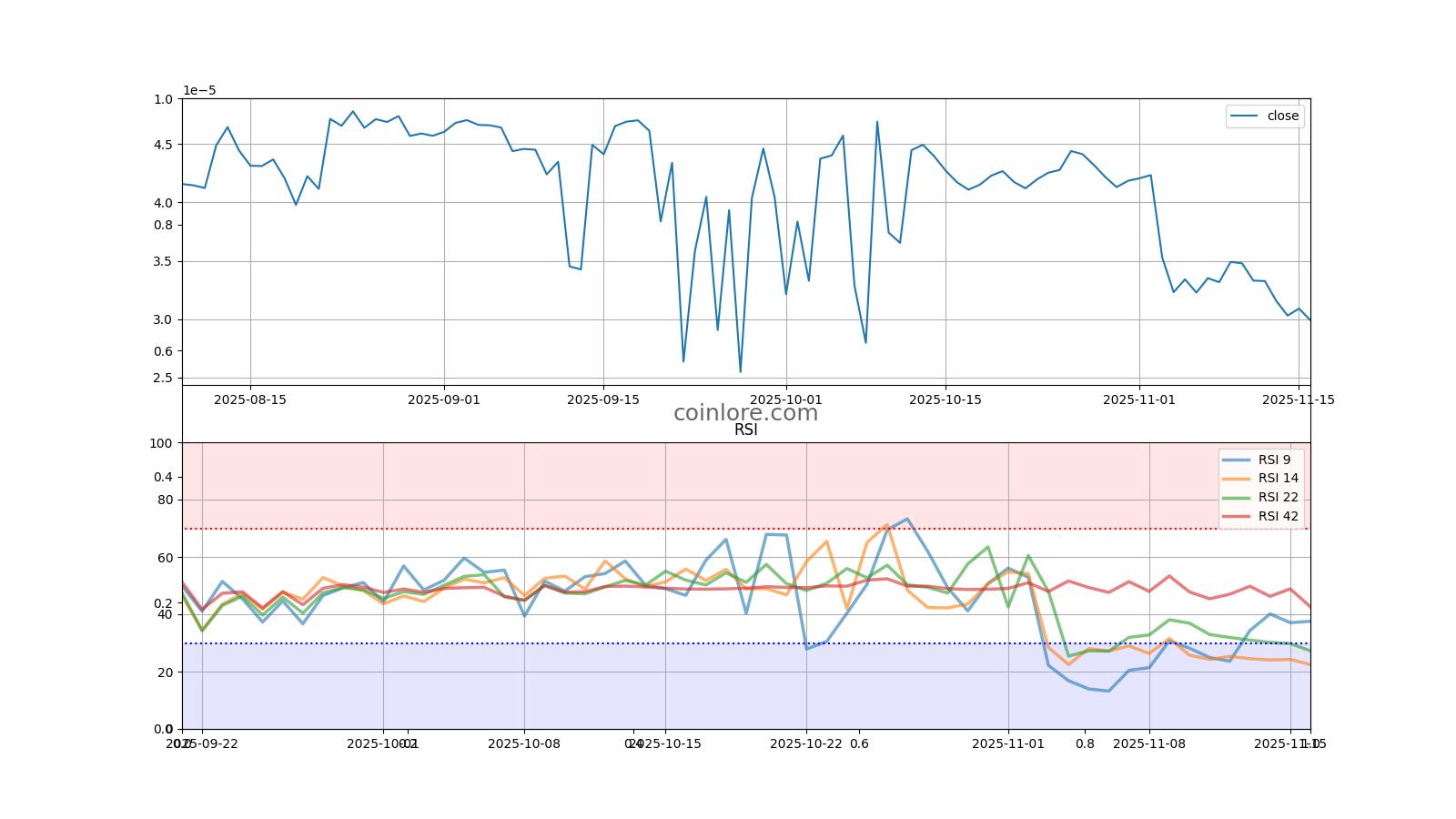 Odyssey RSI indicator