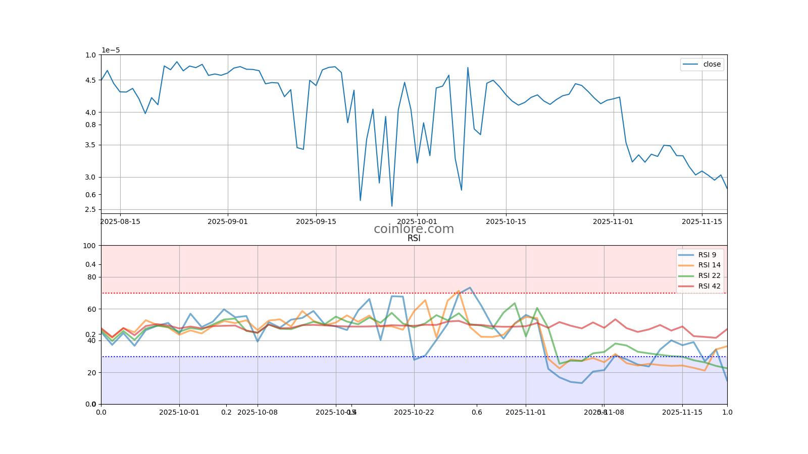Odyssey RSI indicator