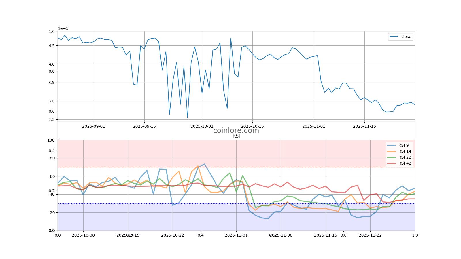 Odyssey RSI indicator