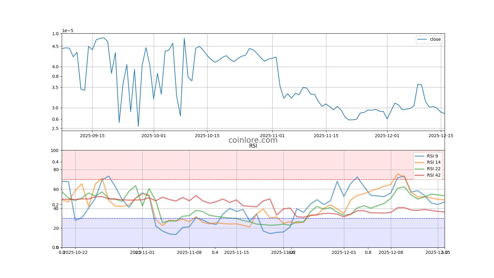 Odyssey RSI indicator