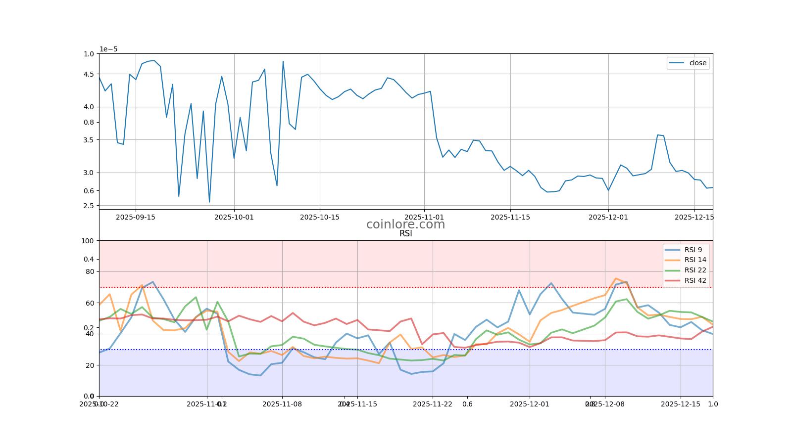 Odyssey RSI indicator