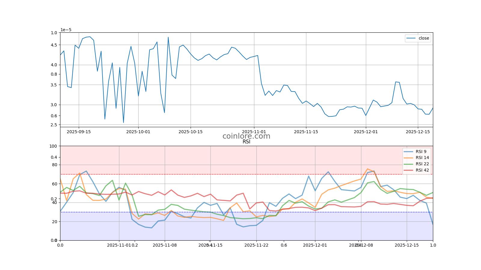 Odyssey RSI indicator