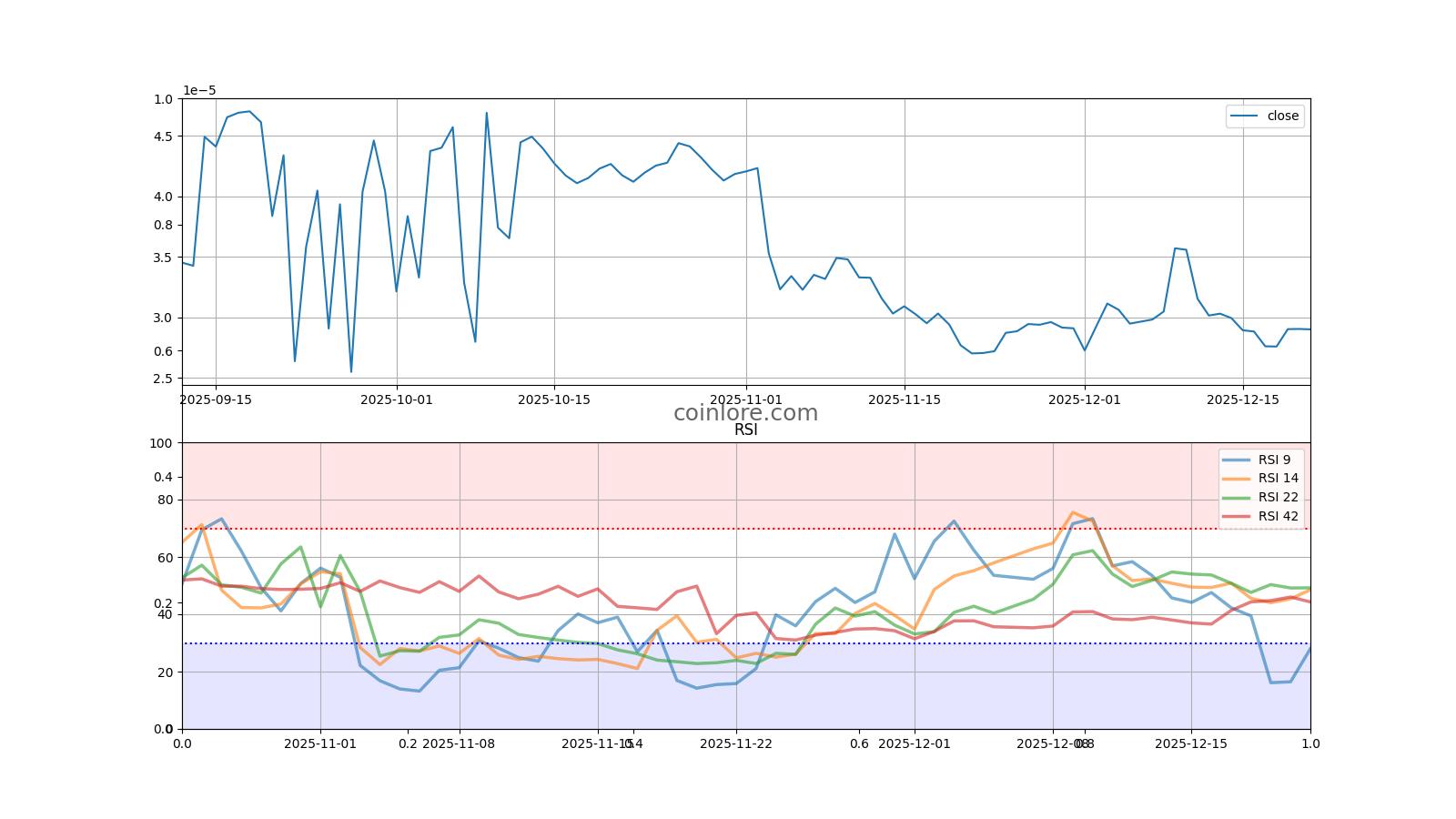 Odyssey RSI indicator