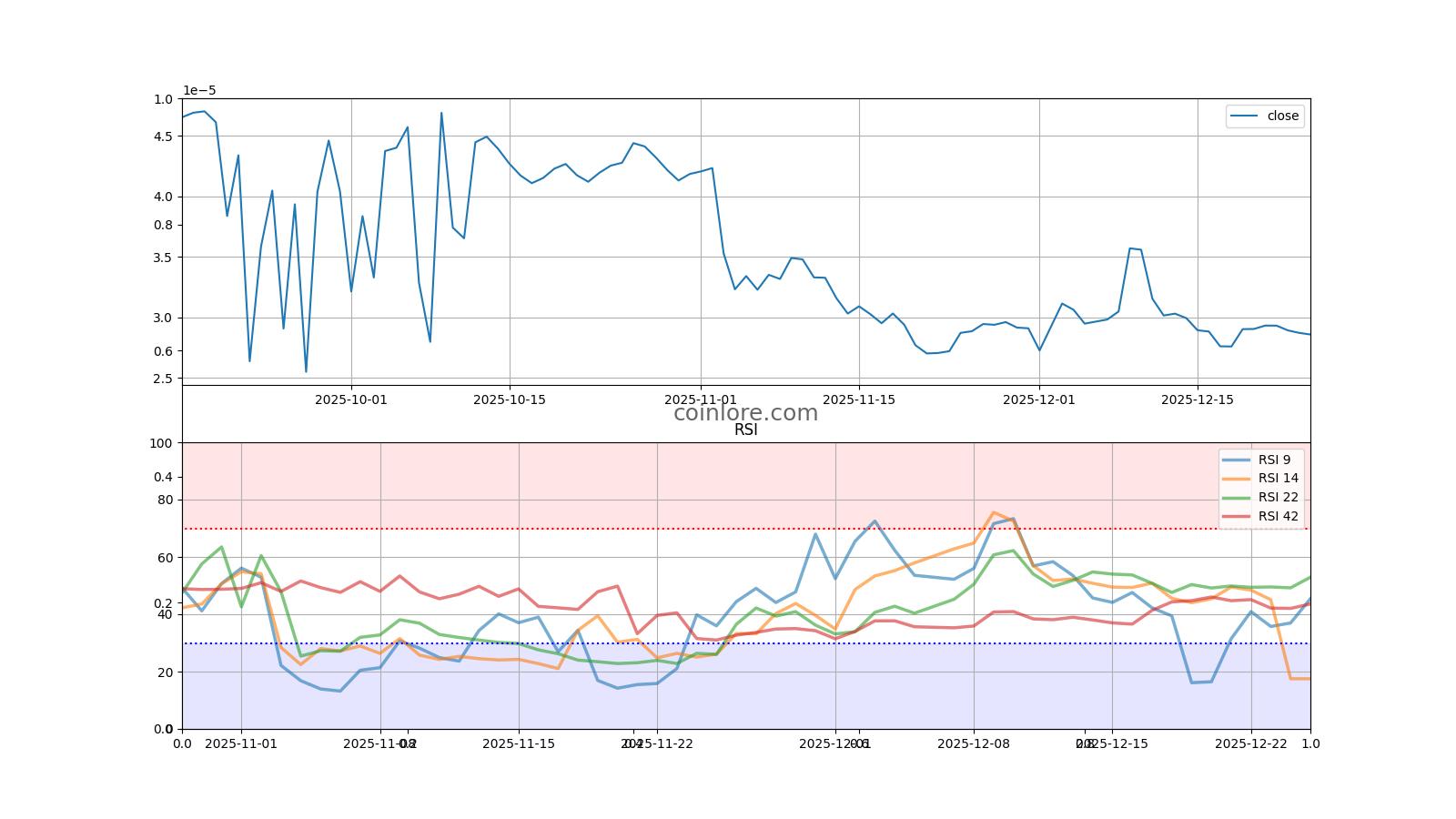 Odyssey RSI indicator