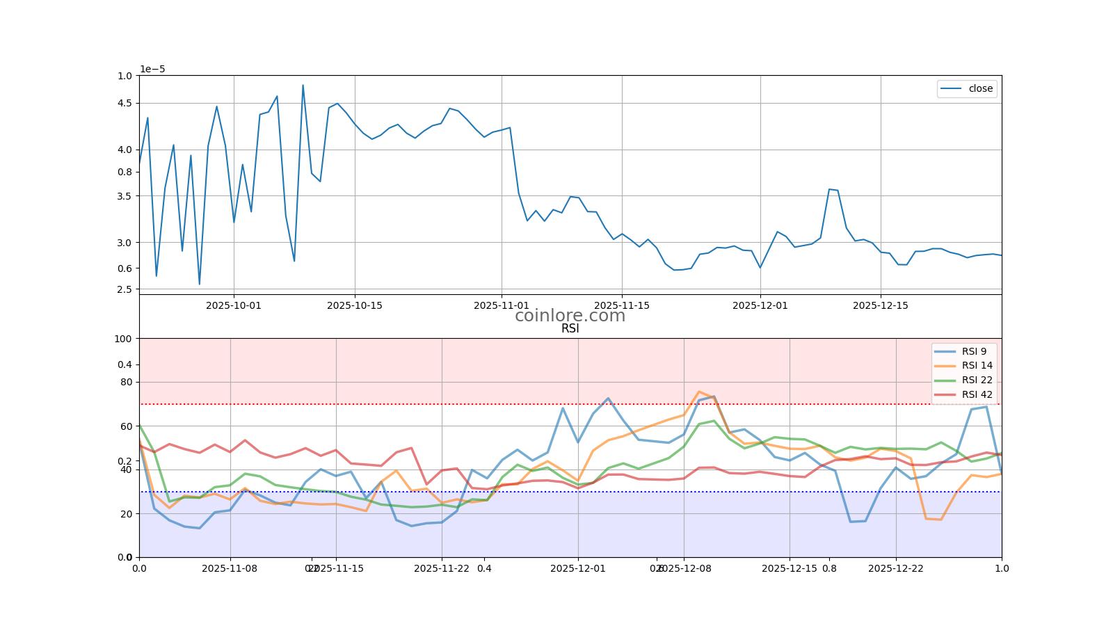 Odyssey RSI indicator