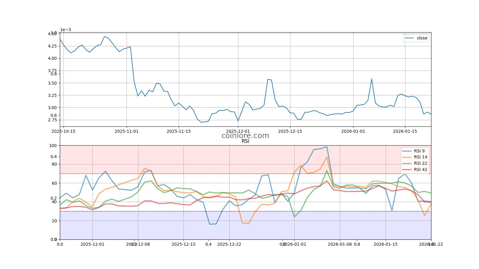 Odyssey RSI indicator