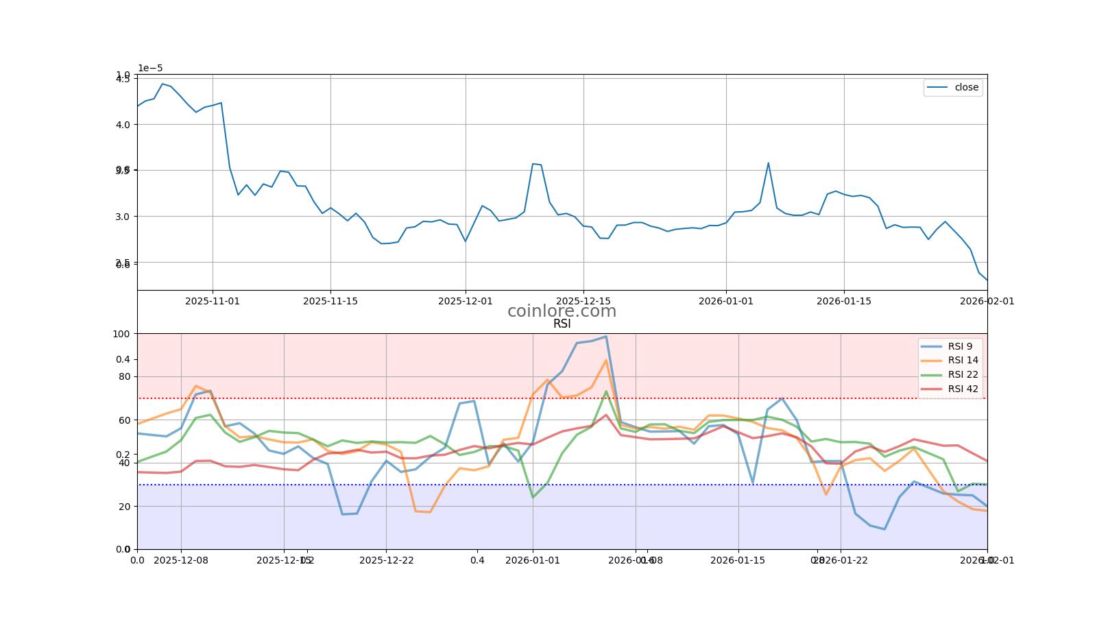 Odyssey RSI indicator