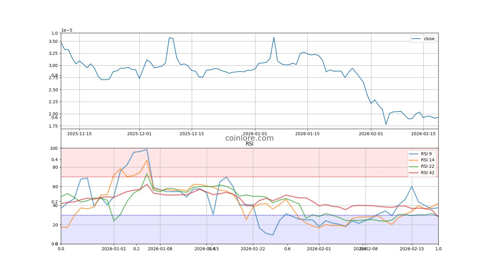 Odyssey RSI indicator