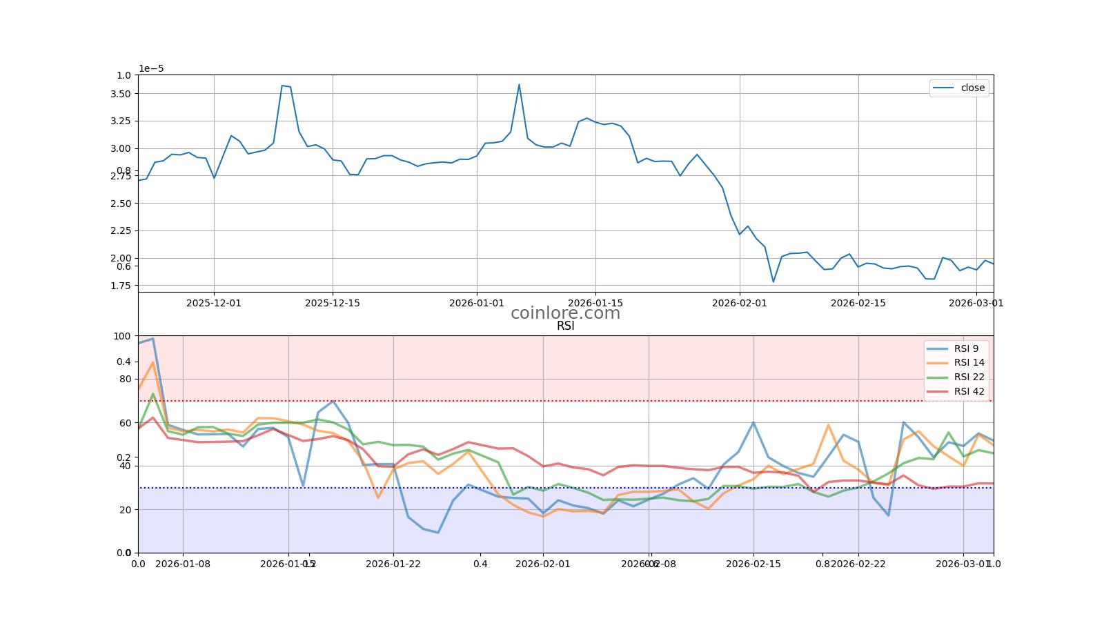 Odyssey RSI indicator