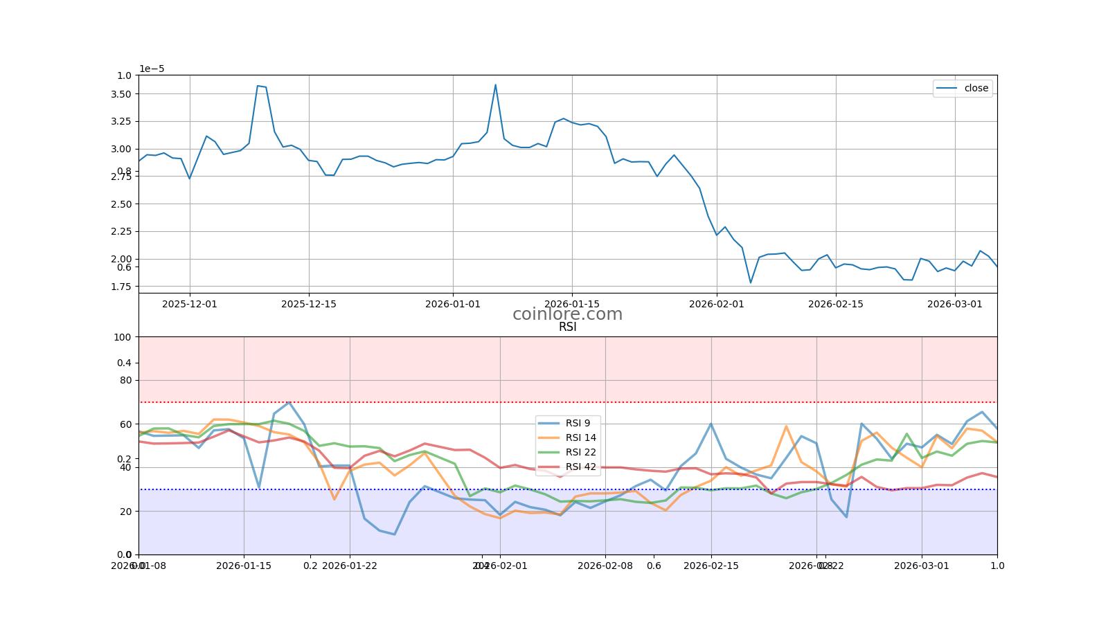Odyssey RSI indicator