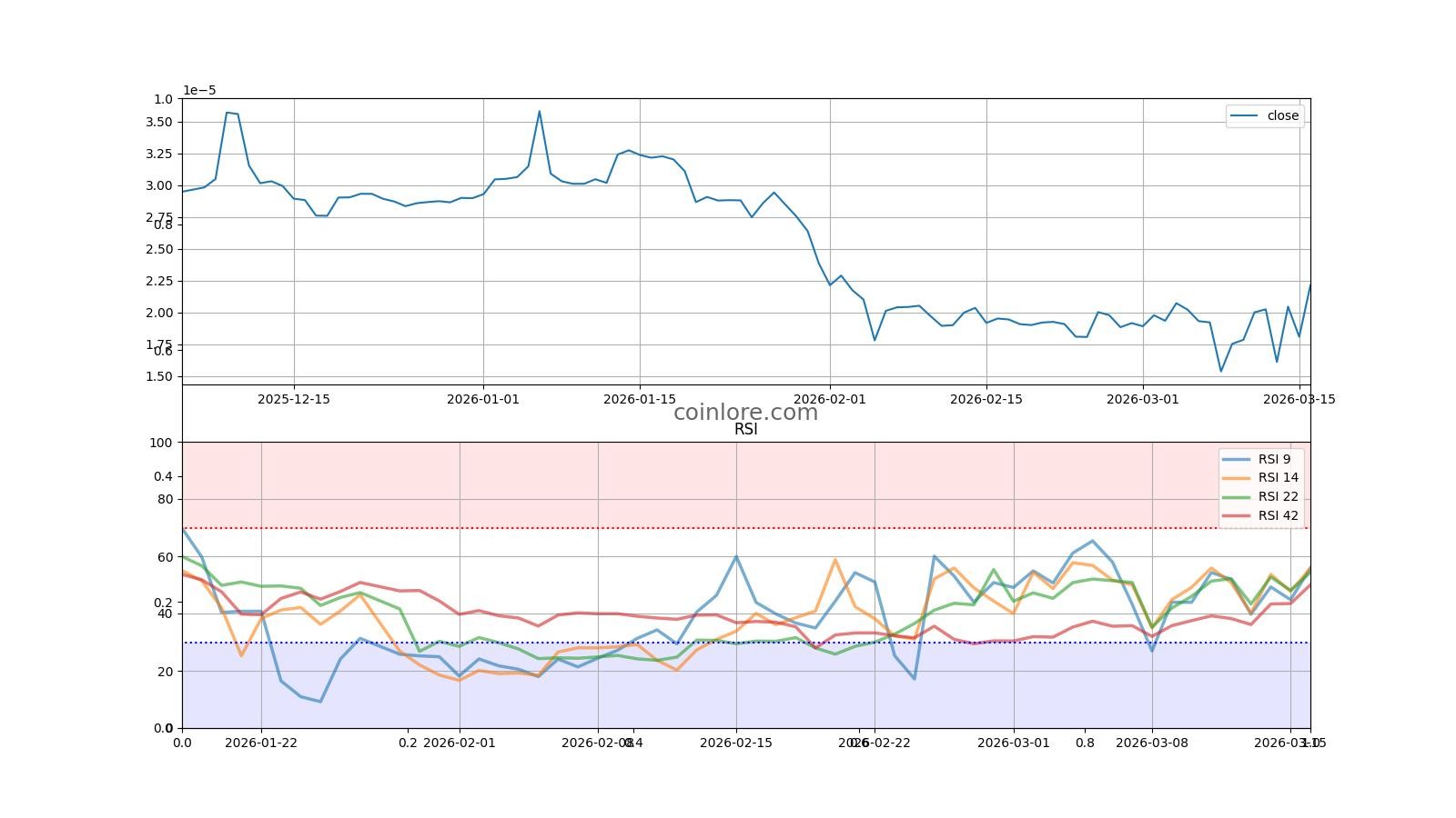 Odyssey RSI indicator