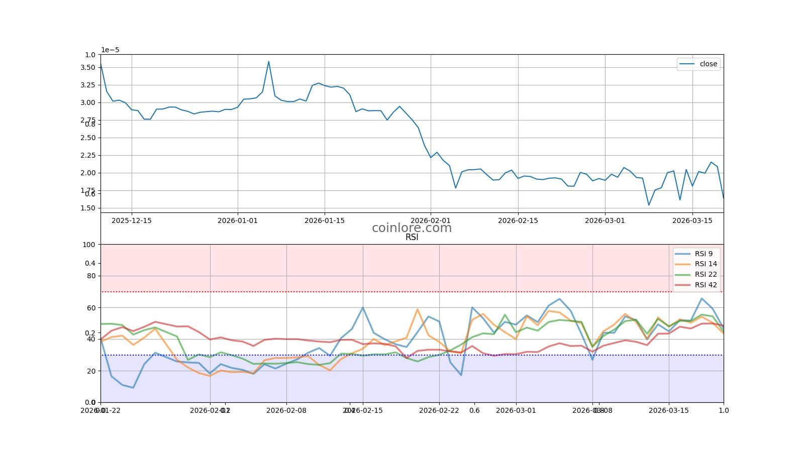 Odyssey RSI indicator