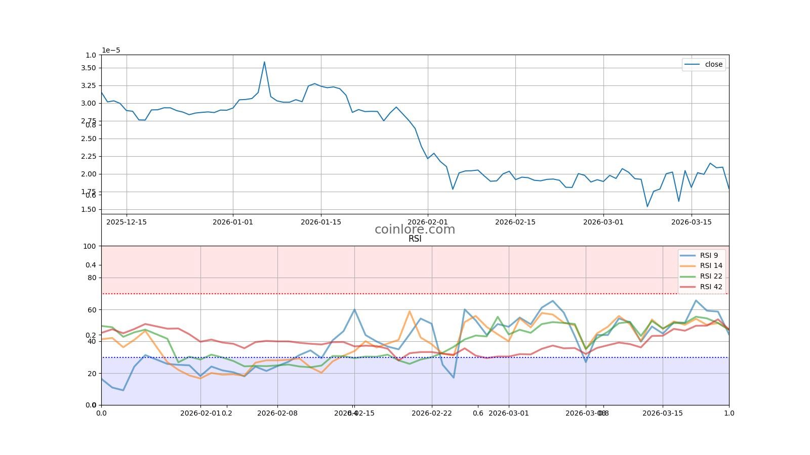 Odyssey RSI indicator