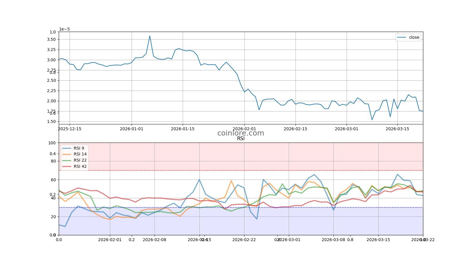 Odyssey RSI indicator