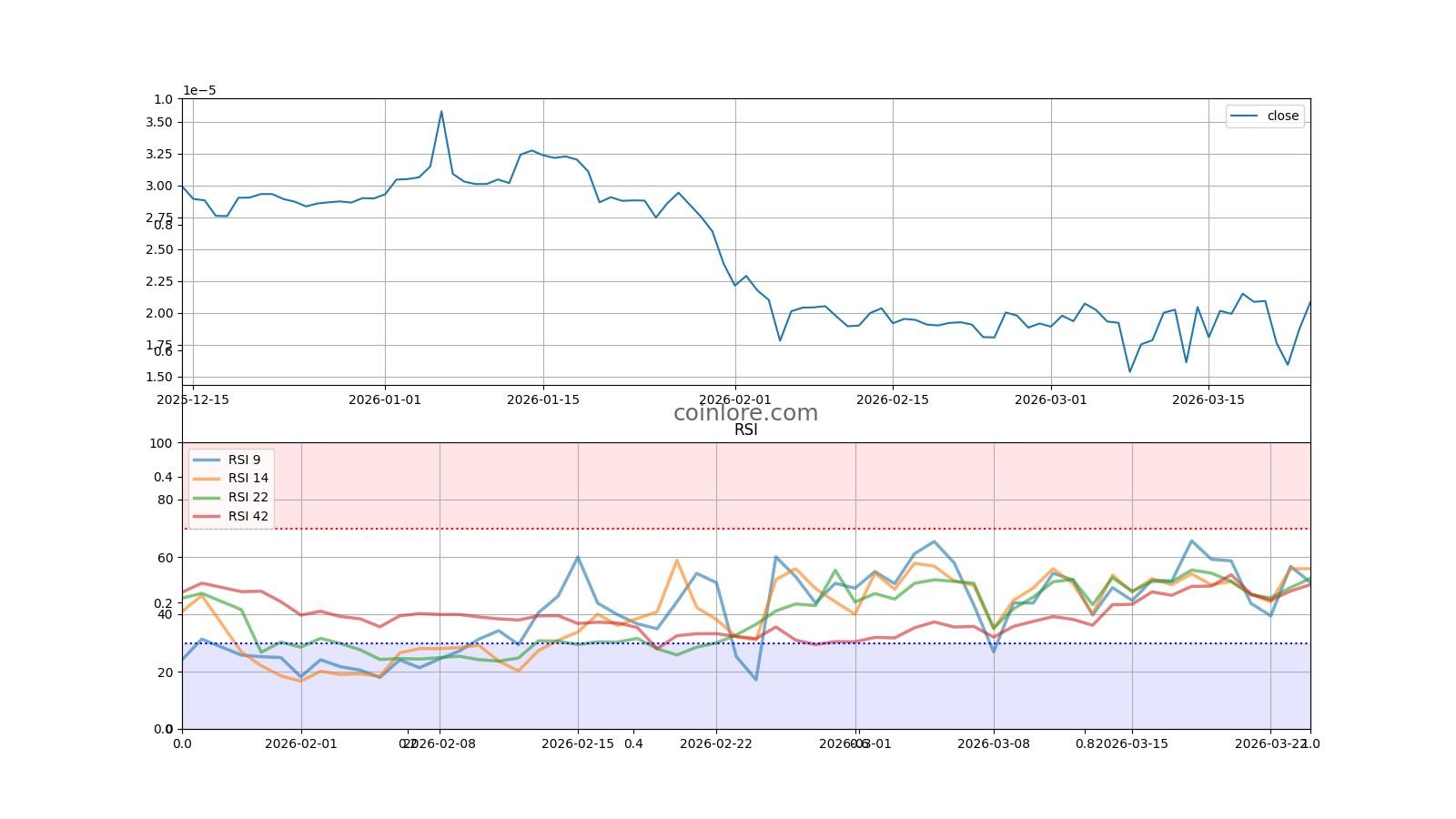 Odyssey RSI indicator