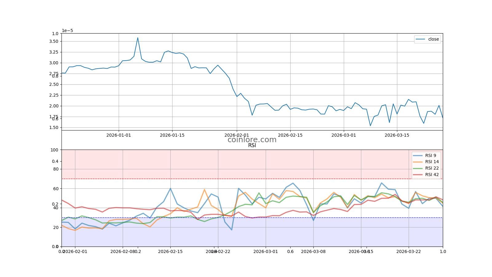 Odyssey RSI indicator