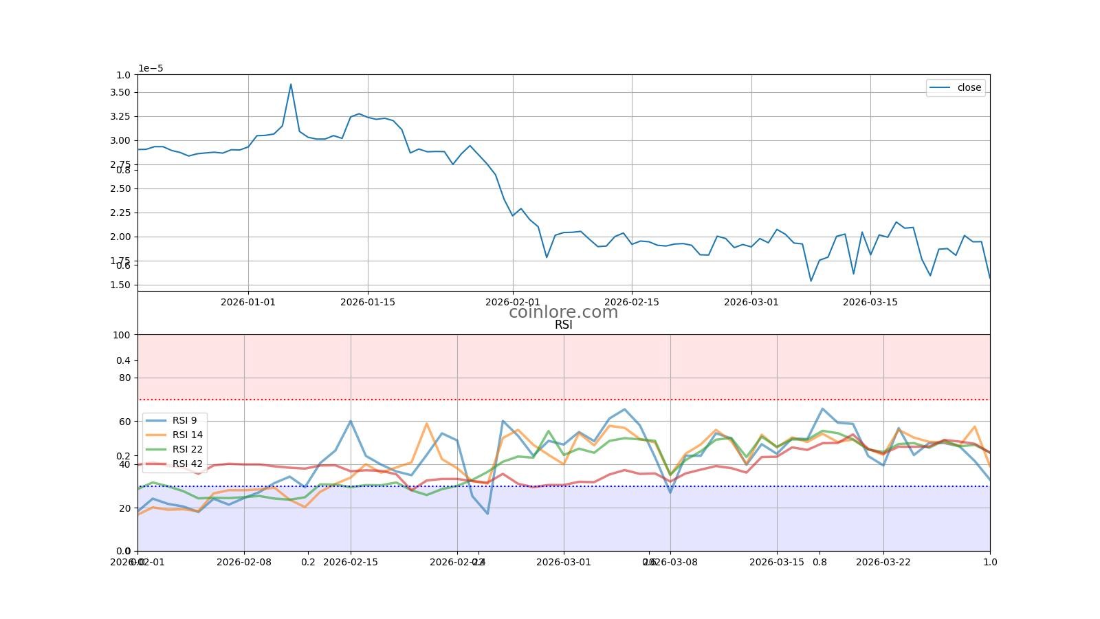 Odyssey RSI indicator