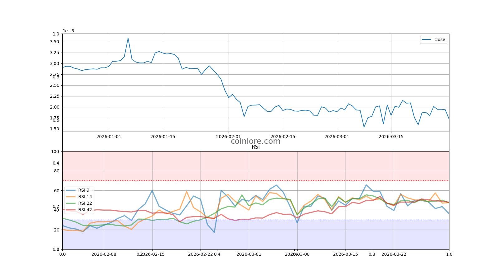오디세이 RSI indicator