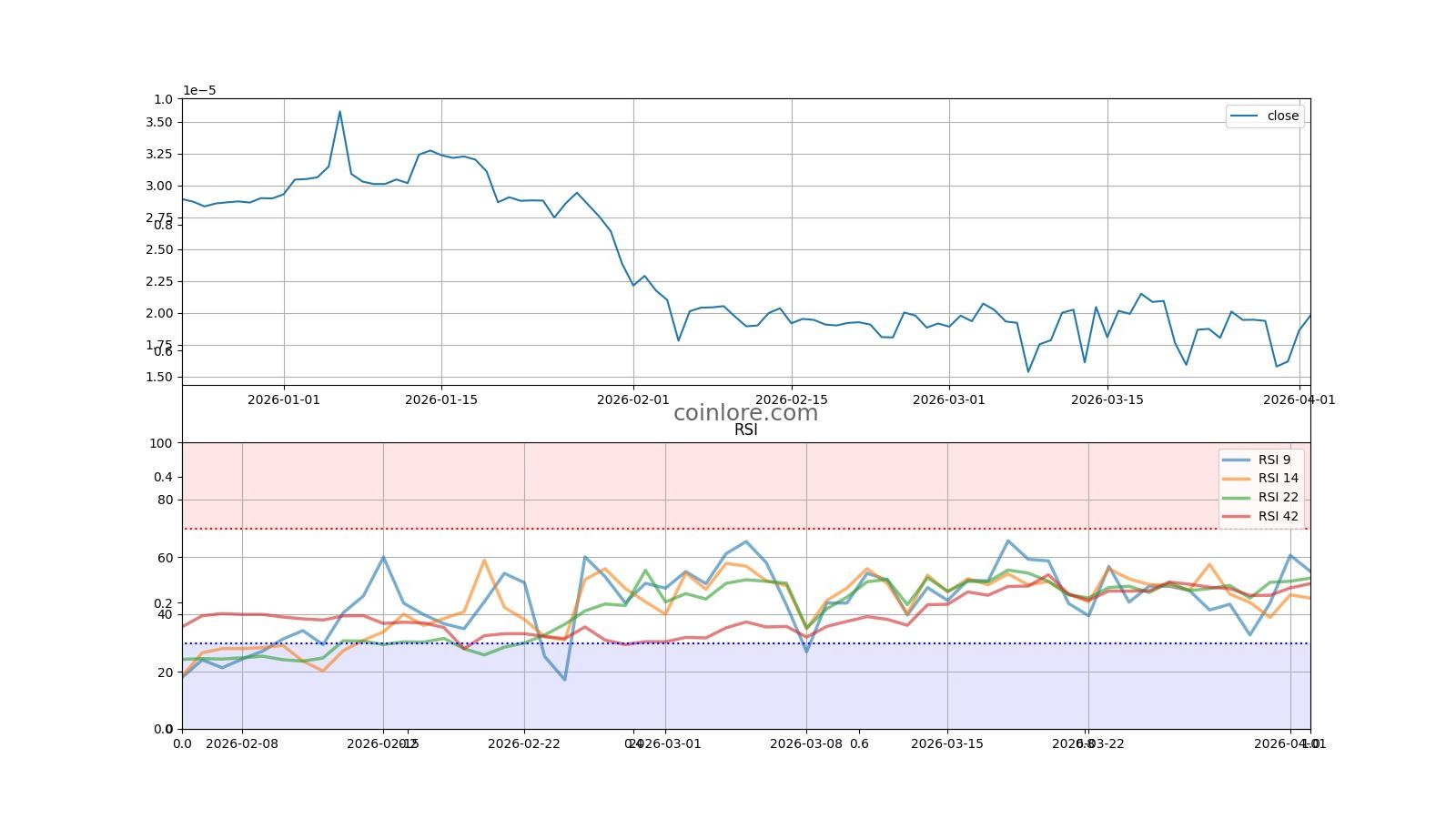 Odyssey RSI indicator