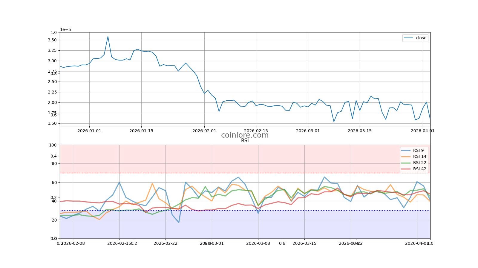 Odyssey RSI indicator