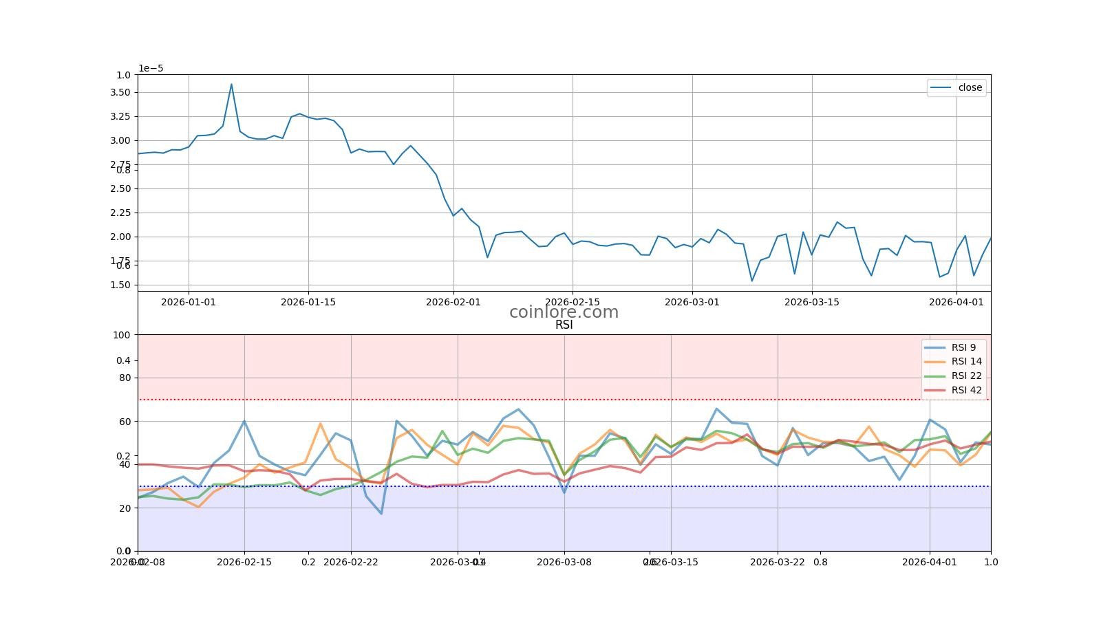 Odyssey RSI indicator